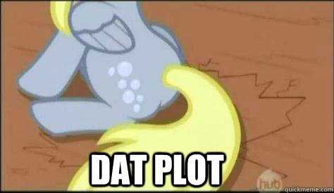 Dat plot memes | quickmeme