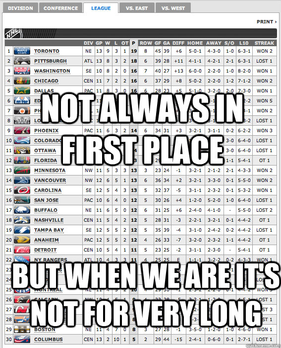Not always in first place But when we are It's not for very long - Scumbag Leafs - quickmeme
