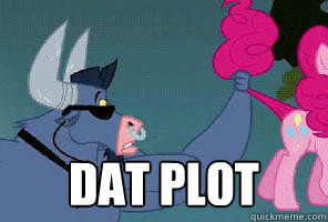Dat plot memes | quickmeme