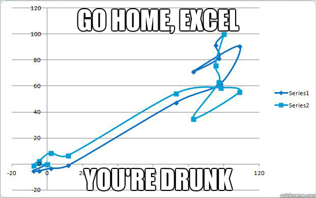 go home, excel you're drunk - Misc - quickmeme